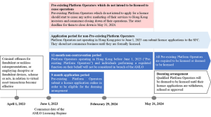 Hong Kong SFC Consults On Licensing Regime For Virtual Asset Trading ...