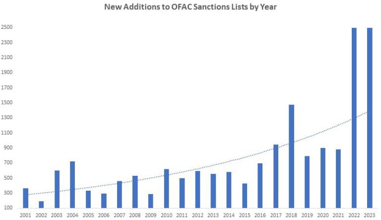 2023 Year-End Sanctions and Export Controls Update - Gibson Dunn